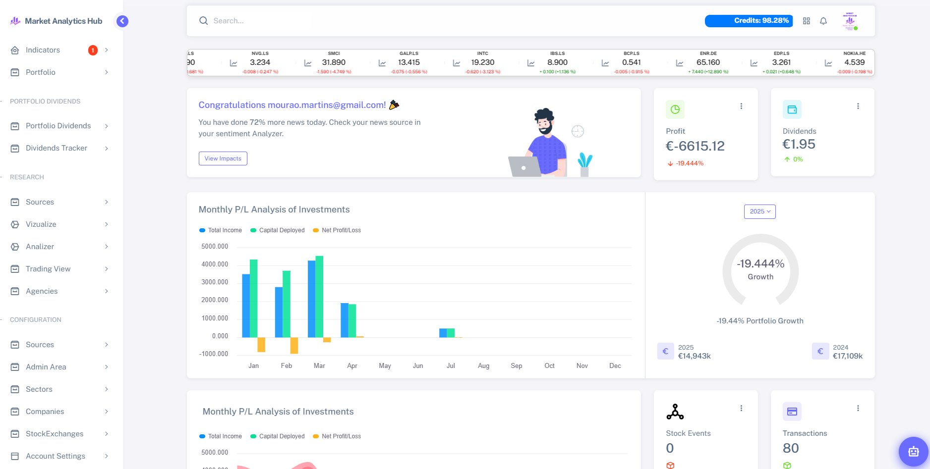 Home Page | Market Analytics Hub